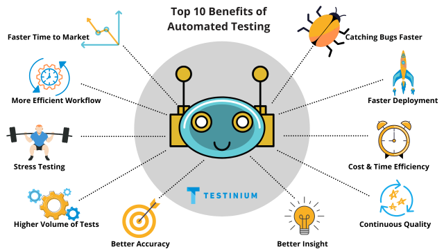 Top 10 Benefits Of Automated Testing Testinium